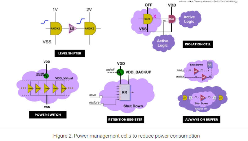 Low Power Manangement 대표 Cell : 네이버 블로그