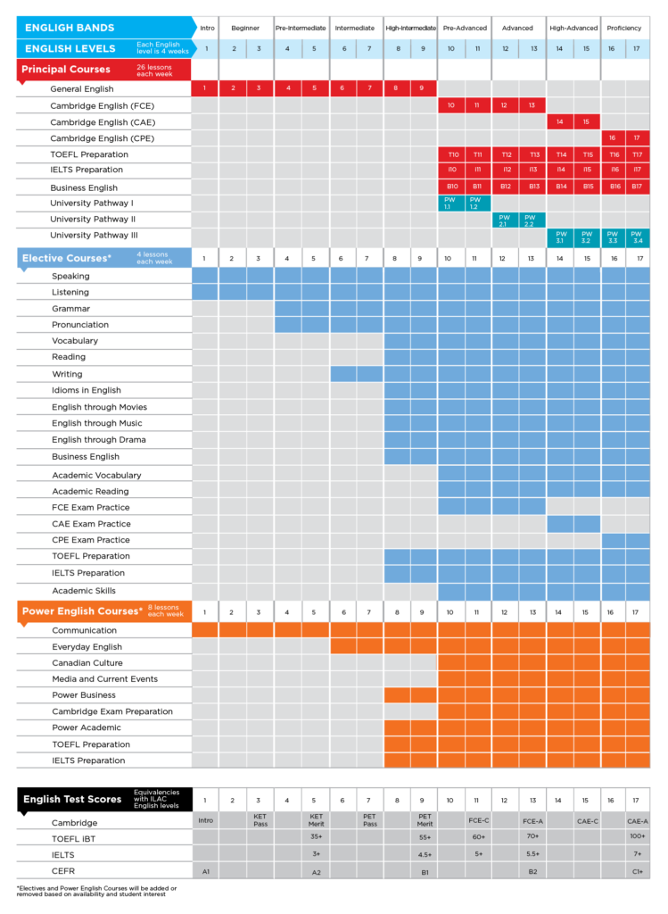 [캐나다유학원] 캐나다를 대표하는 어학원 비교분석(ILAC vs SGIC) : 네이버 블로그