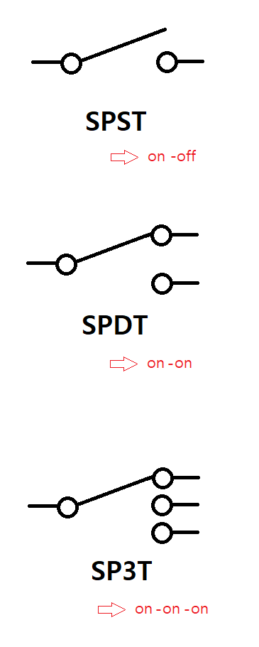 스위치/릴레이의 내부 접점 구조 분류 (SPST, SPDT, DPST, DPDT) : 네이버 블로그