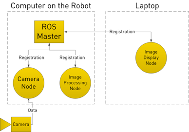 [ROS] ROS Tutorials - Beginner 1 (Ubuntu로 시작하기, ROS소개, 연습문제) : 네이버 블로그