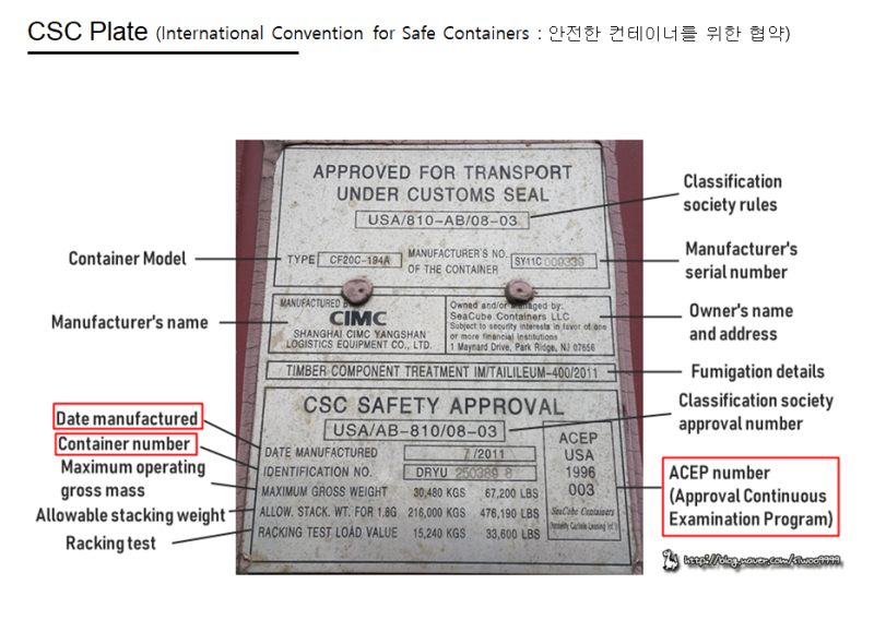컨테이너 BIC , ISO 규격 및 무게, Type , Marking, CSC , ACEP, IMDG Code : 네이버 블로그