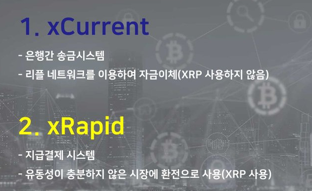 [ 리서치 ] 리플넷(Ripplenet)에 대해 알아보자 : xCurrent와 xRapid, xVia의 차이 / 리플넷의 거래 ...