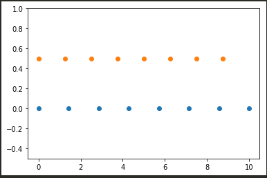 numpy, matplotlib 등을 사용하여 파이썬으로 sine wave, square wave 주파수 해석 : 네이버 블로그