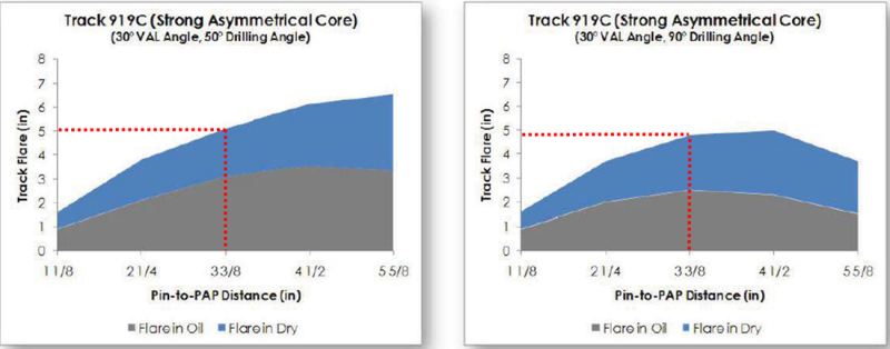 Layout System Part 2: PSA to PAP Distance _ Drilling Angle (비대칭 코어와 대칭 ...