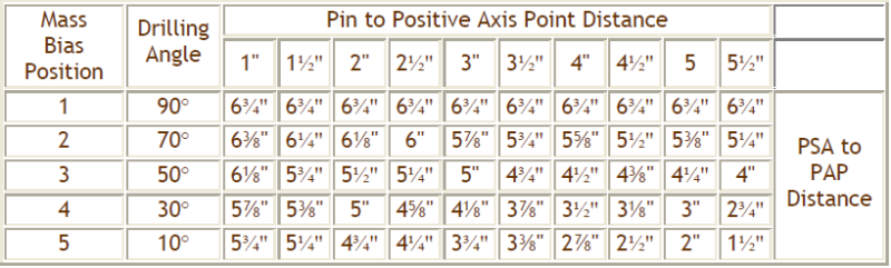 Layout System Part 2: PSA to PAP Distance _ Drilling Angle (비대칭 코어와 대칭 ...