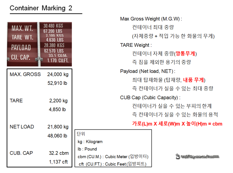 컨테이너 BIC , ISO 규격 및 무게, Type , Marking, CSC , ACEP, IMDG Code : 네이버 블로그