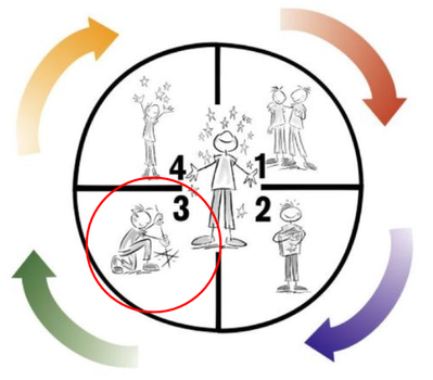 세바시. 일터를 바꾸는 교육 - 4MAT 학습유형 by 버니스 맥카시 (2) : 네이버 블로그