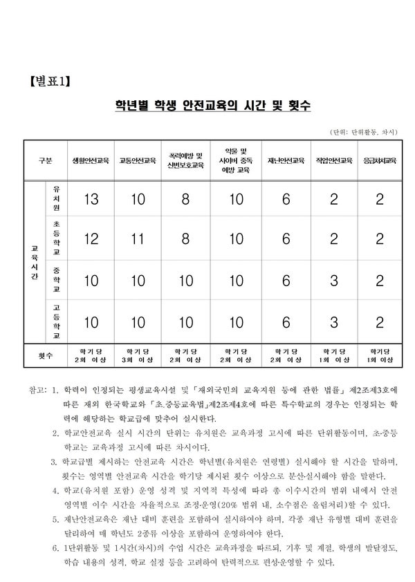 학교 안전교육 7대 표준안 주요 내용 및 적용 시수 네이버 블로그