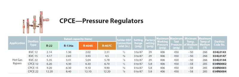 CPCE 핫 가스 바이패스 조절용 제품 리뷰 : 네이버 블로그