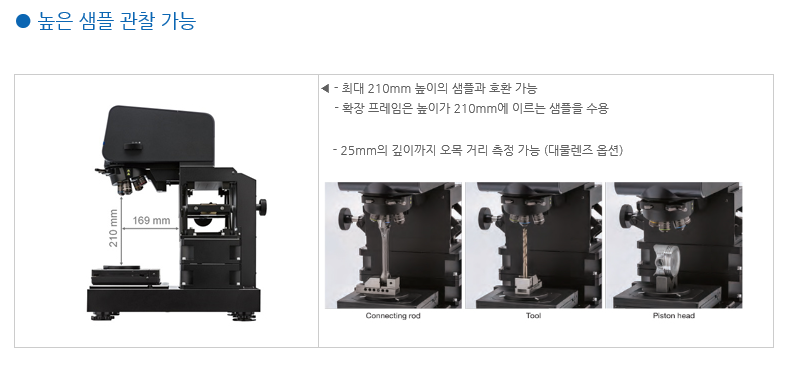 OLS5000 레이져 현미경 - OLYMPUS : 네이버 블로그