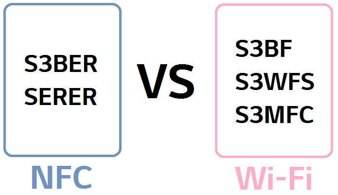 스타일러 다운로드 코스 사용방법 (S3BF 인형 살균) : 네이버 블로그