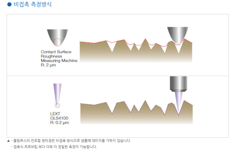 OLS5000 레이져 현미경 - OLYMPUS : 네이버 블로그