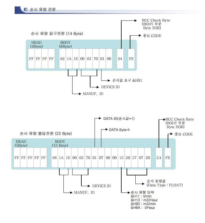 유량계 프로토콜 모음 : 네이버 블로그