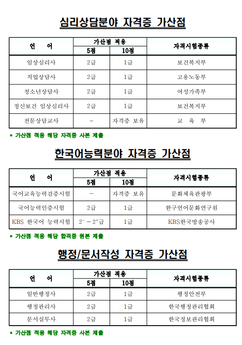 해군 해군 사관후보생학사장교 127기 남여 모집요강 Sw수원부사관장교학원 네이버 블로그