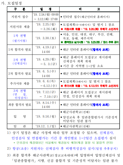 해군 해군 사관후보생학사장교 127기 남여 모집요강 Sw수원부사관장교학원 네이버 블로그