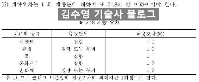재료의 계량오차 기준(콘크리트표준시방서 Vs. KS F 4009 레미콘 KS규격) : 네이버 블로그