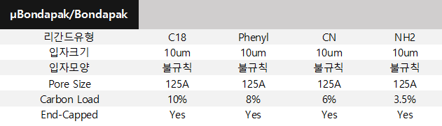 Waters µBondapak/Bondapak : 네이버 블로그