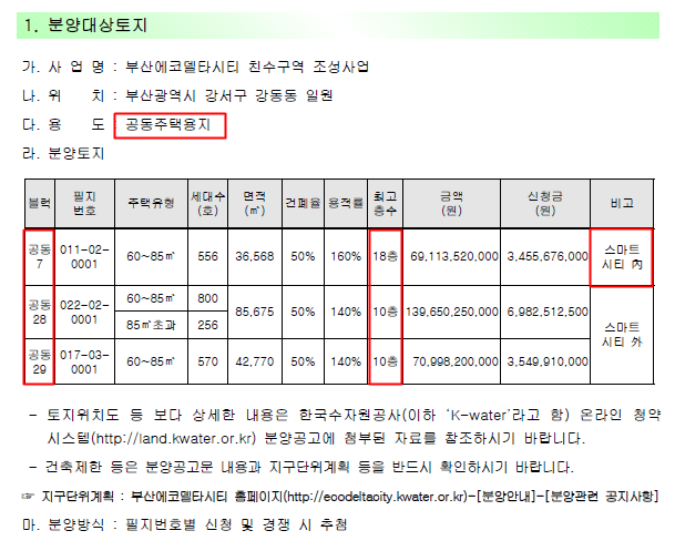 부산 강서구의 랜드마크 스마트 에코델타시티 2탄 스마트시티 시행계획 발표 네이버 블로그