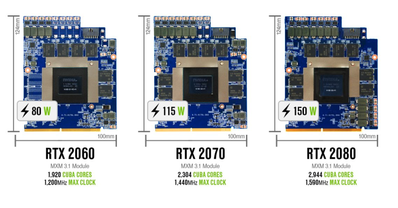 모바일 RTX 20시리즈 MXM (Mobile PCI Express Module) : 네이버 블로그