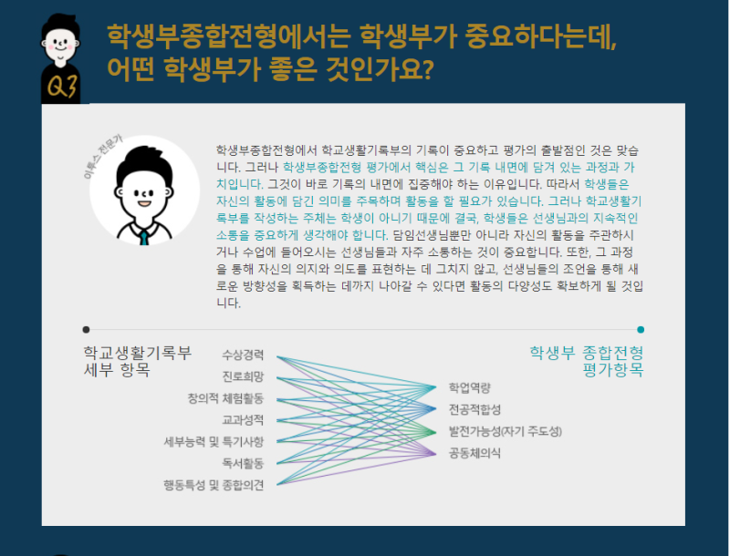 고1 대학입시 전형에 대한 궁금증 Qanda 학생부종합전형 학생부교과전형 논술전형 정시 네이버 블로그
