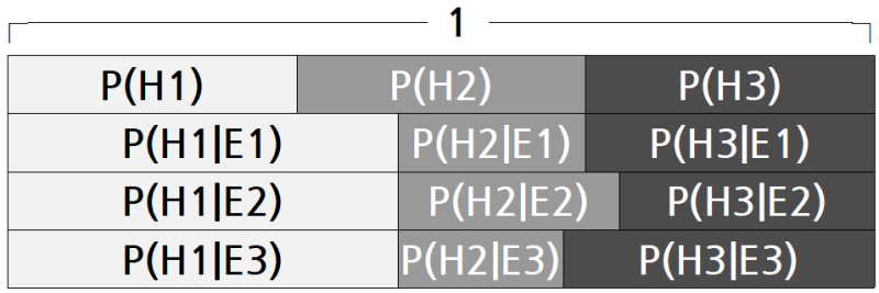 Leet 기출문제 해설 2018학년도 Leet 추리논증 30번 강화약화 네이버 블로그