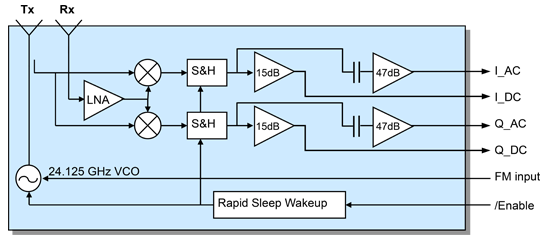 RFbeam 사의 K-MC1 레이더 송수신기 : 네이버 블로그