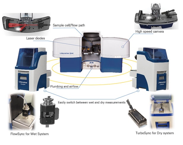 Microtrac SYNC 입도분석기 신모델 정식 출시 안내 : 네이버 블로그