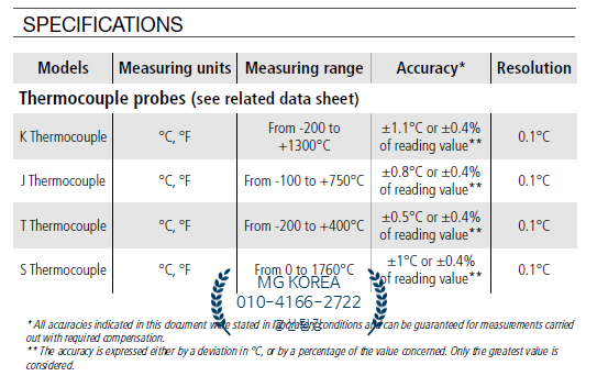 휴대용 온도센서 TK60 TK61 키모 TK110 대체 모델 가성비 좋은 온도센서 저렴한 온도센서 TK60 : 네이버 블로그