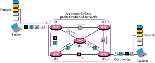 chapter4 : 네이버 블로그
