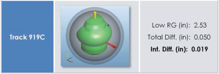 Layout System Part 1: PIN to PAP Distance : 네이버 블로그