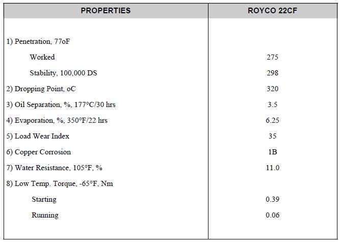 에프이씨켐 / ROYCO 22CF GREASE MIL-PRF-81322 / 구리스산화방지부식방지녹방지극압마모리튬에스테르합성 ...