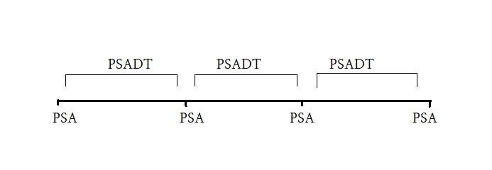 PSA doubling time 계산기 : 네이버 블로그