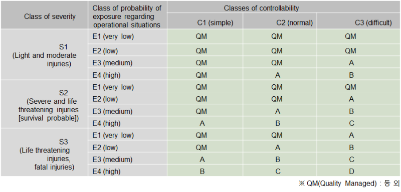 Understanding the Functional Safety for Semicondutor : 네이버 블로그