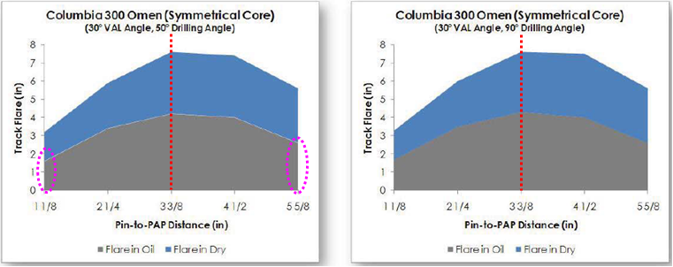 Layout System Part 1: PIN to PAP Distance : 네이버 블로그