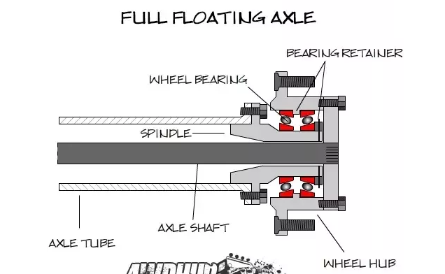 Axles : 네이버 블로그