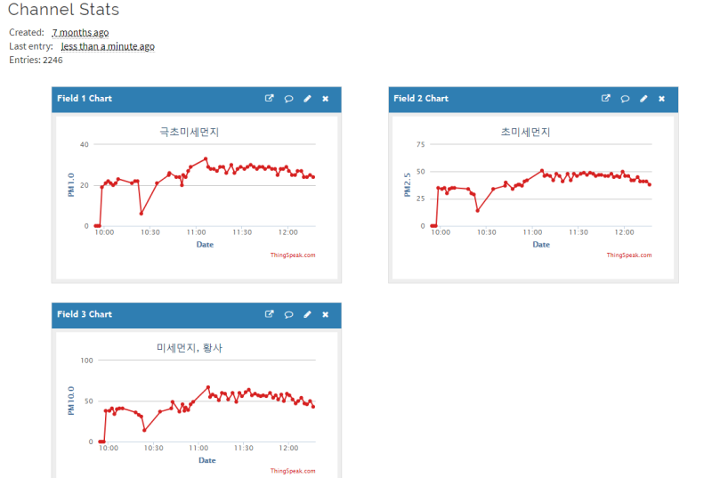 Thingspeak 라이브러리로 미세먼지 값을 어느 곳에든 확인하는 게 가능 : 네이버 블로그