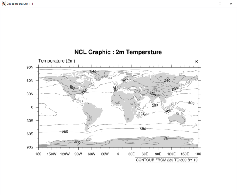 [NCL Basic] 5-1. 그래프 그리기(기초) : 네이버 블로그