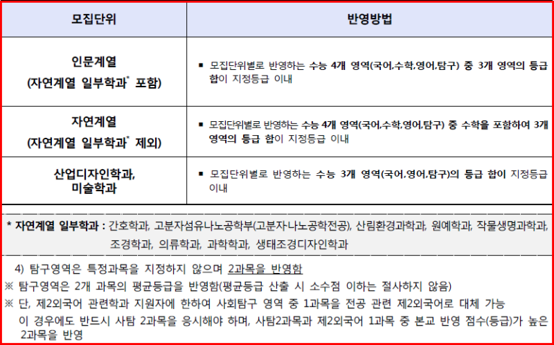 전북대 수시등급 분석과 전략2018 내신 입시 결과 네이버 블로그