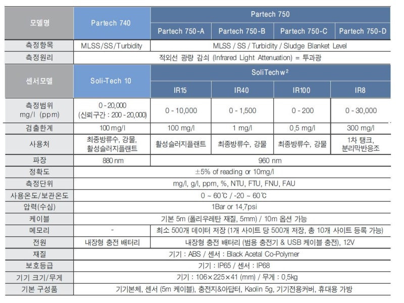 MLSS Meter, MLSS측정기, Partech-750 : 네이버 블로그