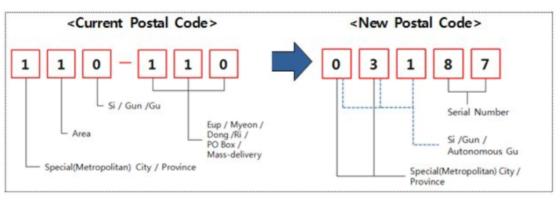 한국 postal code / zip code 확인하는 방법 : 네이버 블로그