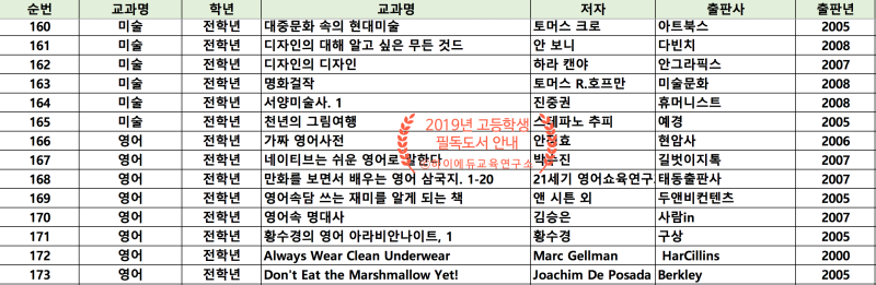 생기부독서활동 고등학교 필독도서 학년별 학과별 정리 183개 추천도서 안내 신학기 학생부종합전형준비시작 네이버 블로그