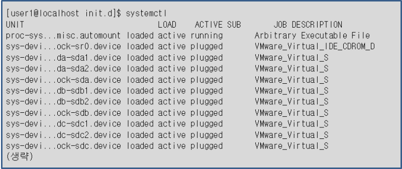 systemd 서비스(init 프로세스,systemd,런레벨) : 네이버 블로그