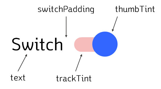 [안드로이드] 12. 위젯(5) - CompoundButton 클래스, 체크박스, 토글버튼, 스위치 : 네이버 블로그