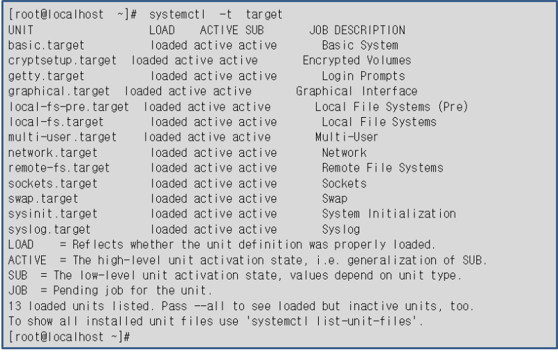 systemd 서비스(init 프로세스,systemd,런레벨) : 네이버 블로그