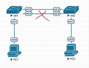 [정보보안] 12_STP 설정 (Port fast, Uplink fast, Backbone fast) : 네이버 블로그