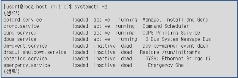 systemd 서비스(init 프로세스,systemd,런레벨) : 네이버 블로그