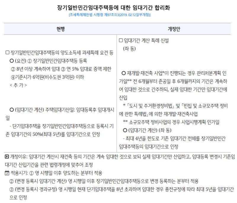 단기민간임대주택에서 장기일반민간임대주택으로 변경 등록하는 경우 임대 기간 산정 방법과 세제 혜택 네이버 블로그