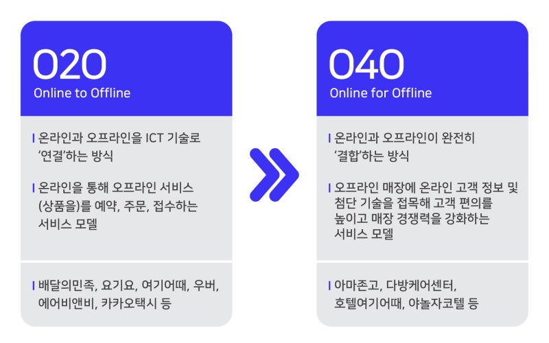 세계는 지금, O2O를 넘어 O4O 시대로 : 네이버 블로그