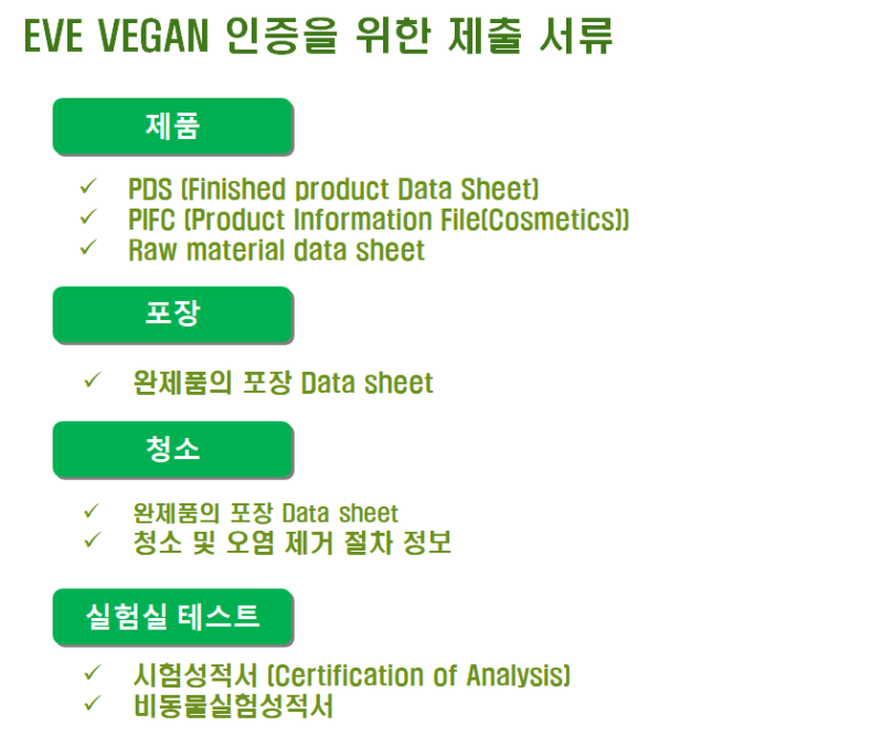 EVE VEGAN 인증의 개념과 인증을 위한 심사서류 : 네이버 블로그