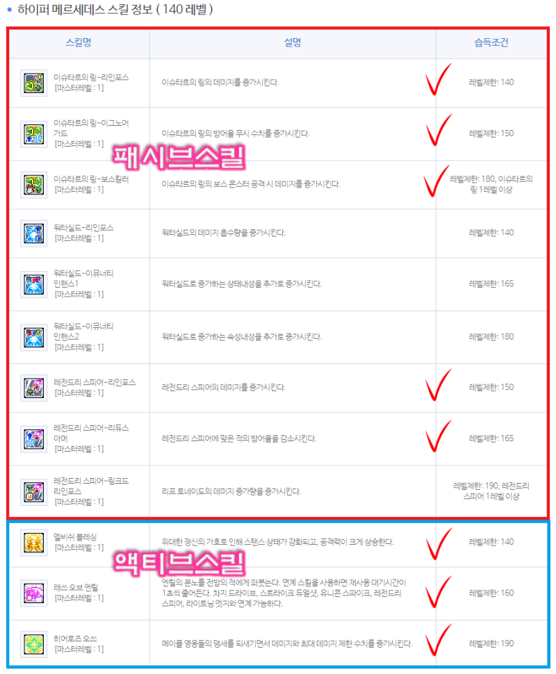 메이플스토리 메르세데스 스킬트리 하이퍼스킬 종결 네이버 블로그